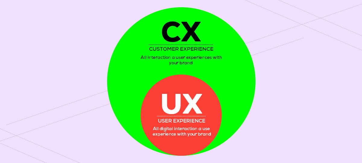 CX vs UX: What's the Difference? Is UX a part of CX?