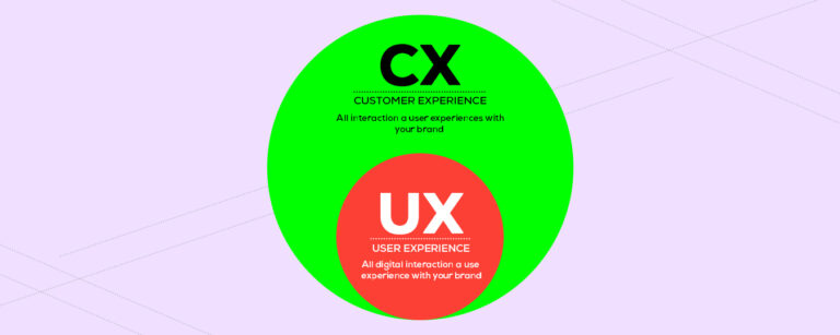 CX vs UX: What's the Difference? Is UX a part of CX?