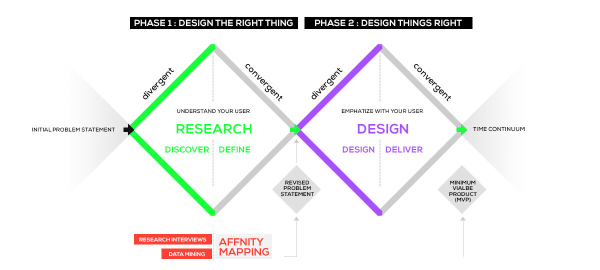 How Affinity Mapping Can Assist in UX Research? - Affinity Mapping UX
