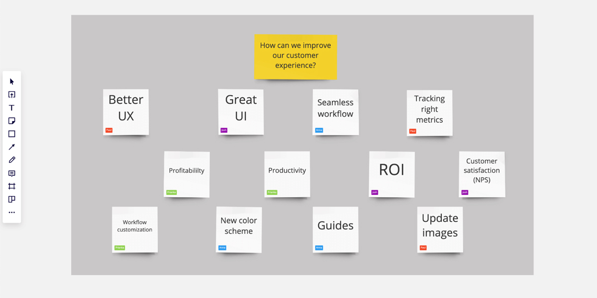 How Affinity Mapping Can Assist In Ux Research Affinity Mapping Ux