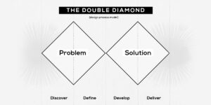 How to Implement the Double Diamond Model Process for REAL - Better experience design