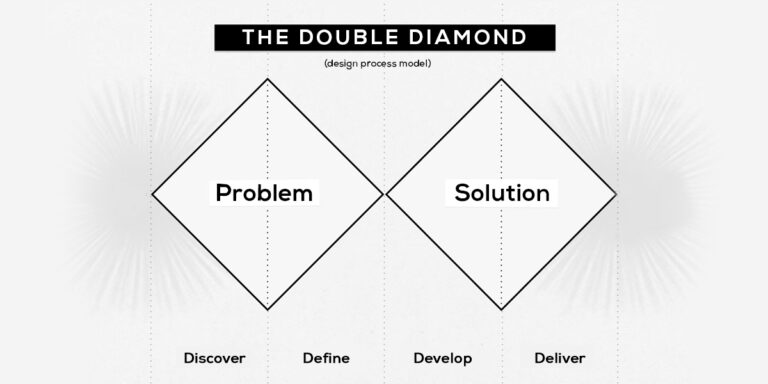 Using the Double Diamond model as a part of Design Thinking