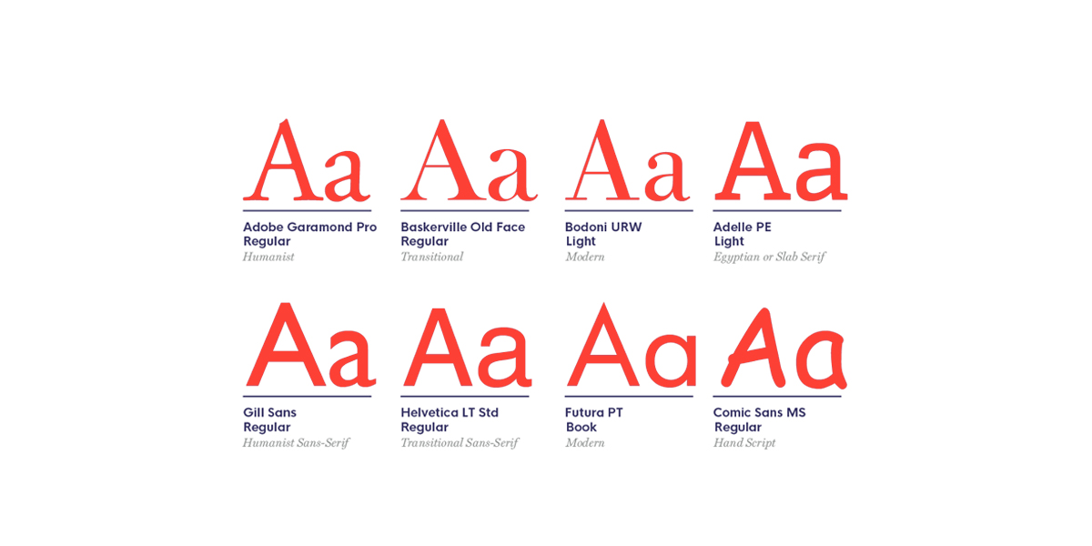 Importance Of Typography In Graphic Design - Elements Of Typography in ...