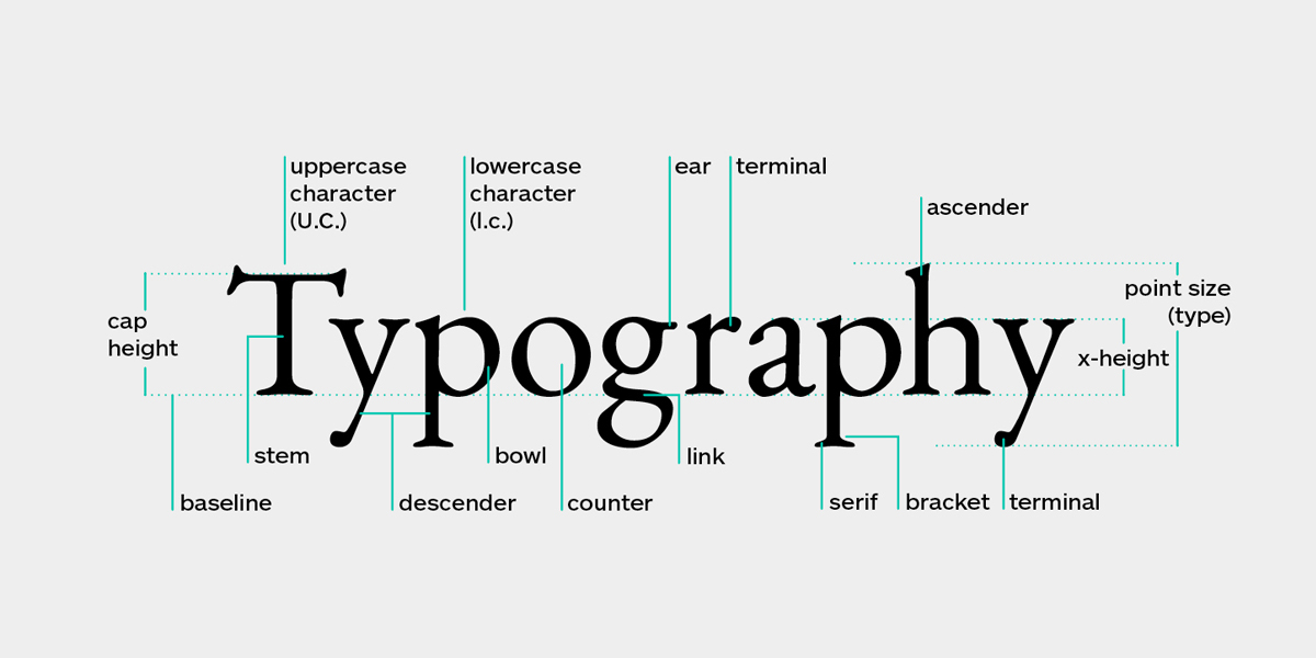 The Finishng Touch of UI Design - What Is a Mockup