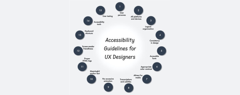 What Is Accessibility In Ux Design As Per Ada Compliance? - Ux ...