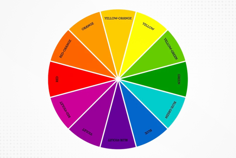 Design Situation - The Foundation of a Design Brief