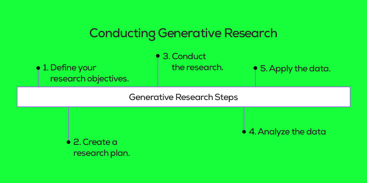 Generative Research: What is it? How to do it?