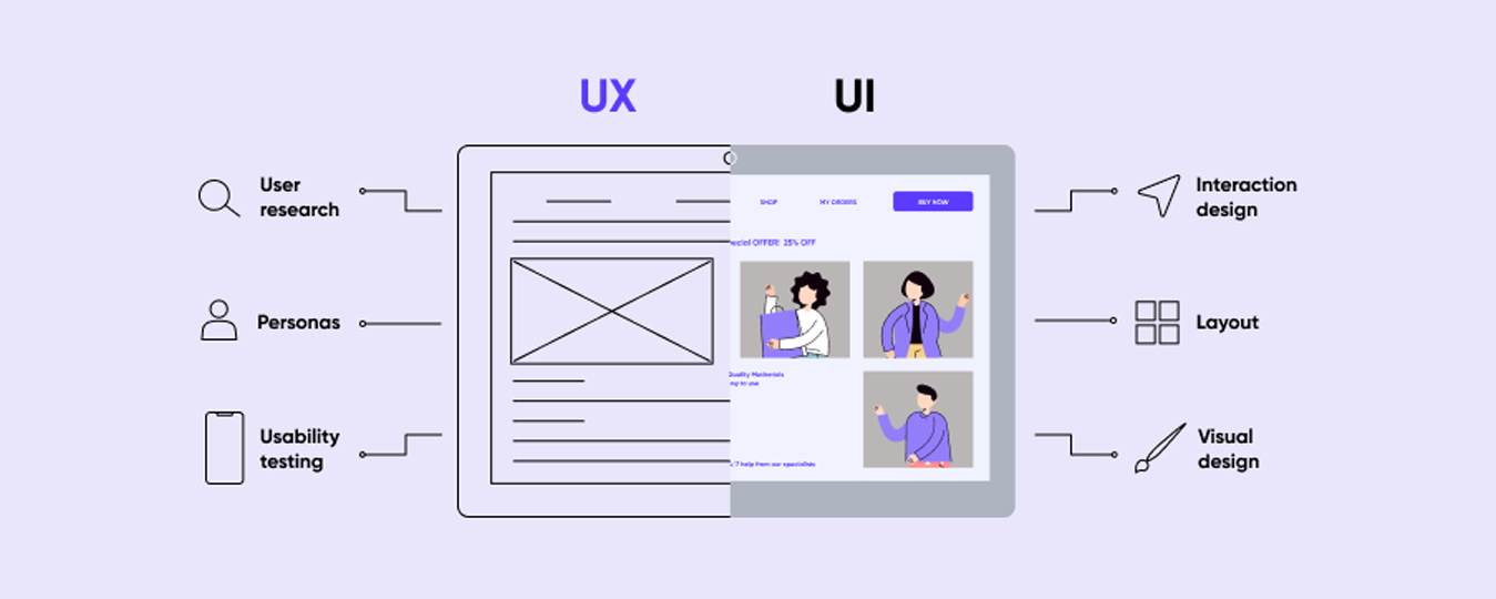 What Is Ux Consulting? Why Should I Hire One?- Ux Design Consultant ...