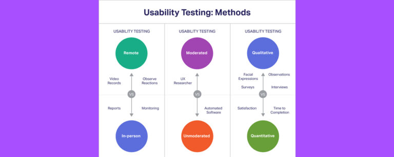 What Is Usability Testing With Use Cases? - Quantitative Usability ...