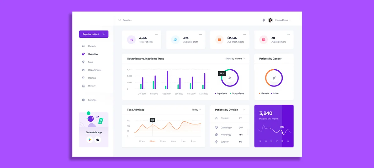 Dashboard UI Design Best Practices & Design Principles | Dashboard Design UI UX