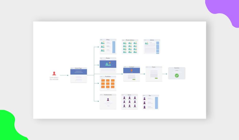 The Importance of UX Flow in the Design Process