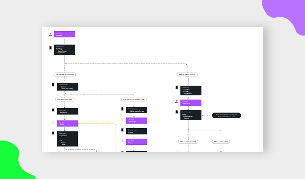 The Importance of UX Flow in the Design Process