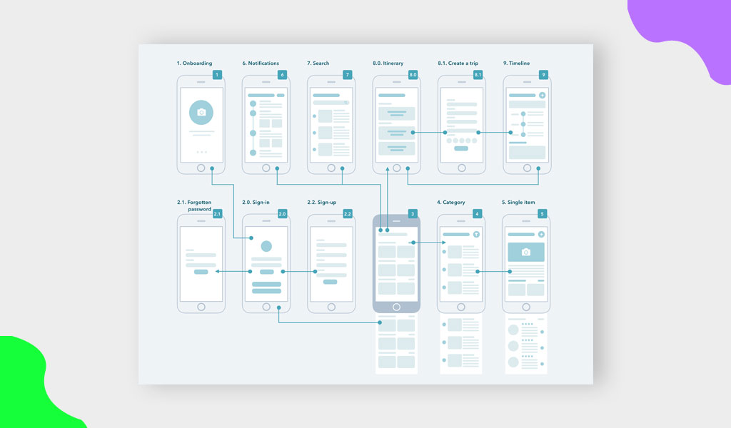 The Importance of UX Flow in the Design Process
